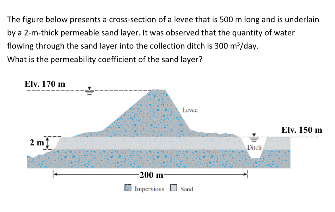 Solved The figure below presents a cross-section of a levee | Chegg.com