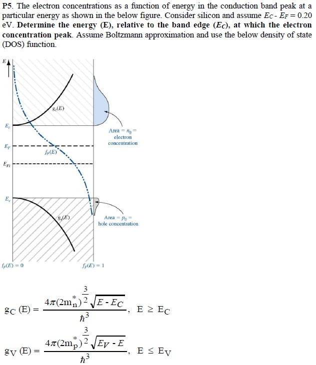 Solved P5. The electron concentrations as a function of | Chegg.com