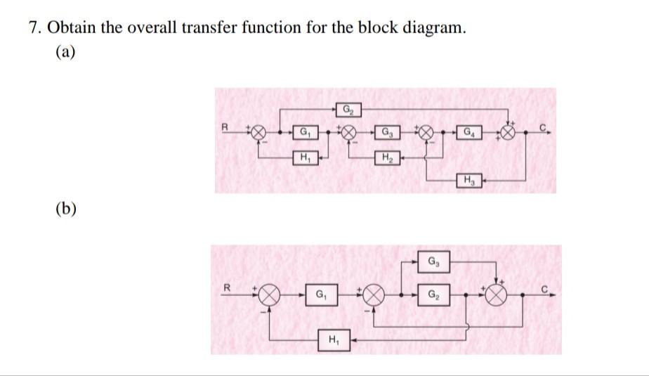 Solved 7. Obtain the overall transfer function for the block | Chegg.com