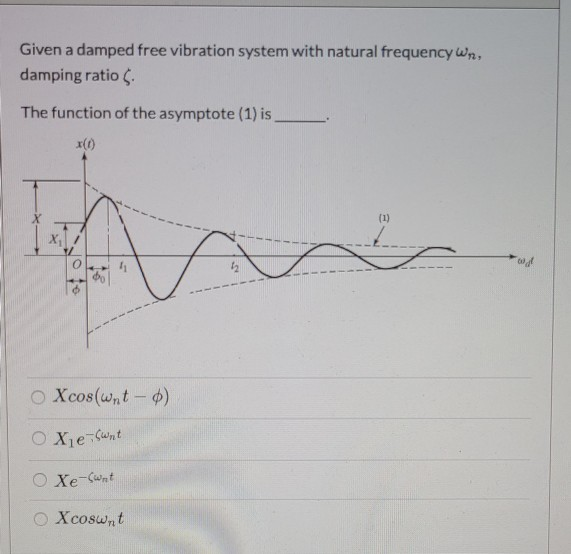 Solved Given a damped free vibration system with natural | Chegg.com