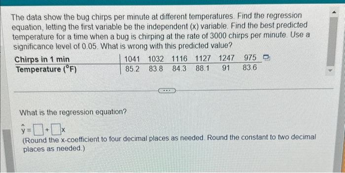 Solved The data show the bug chirps per minute at different | Chegg.com