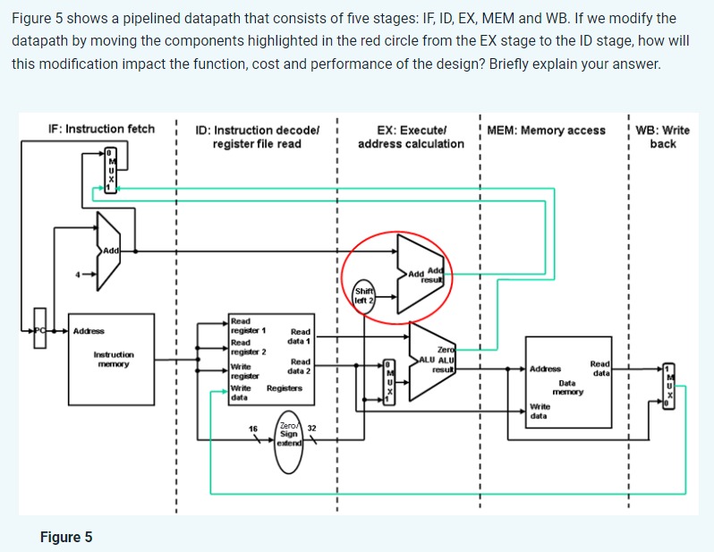 Solved Figure 5 ﻿shows a pipelined datapath that consists of | Chegg.com