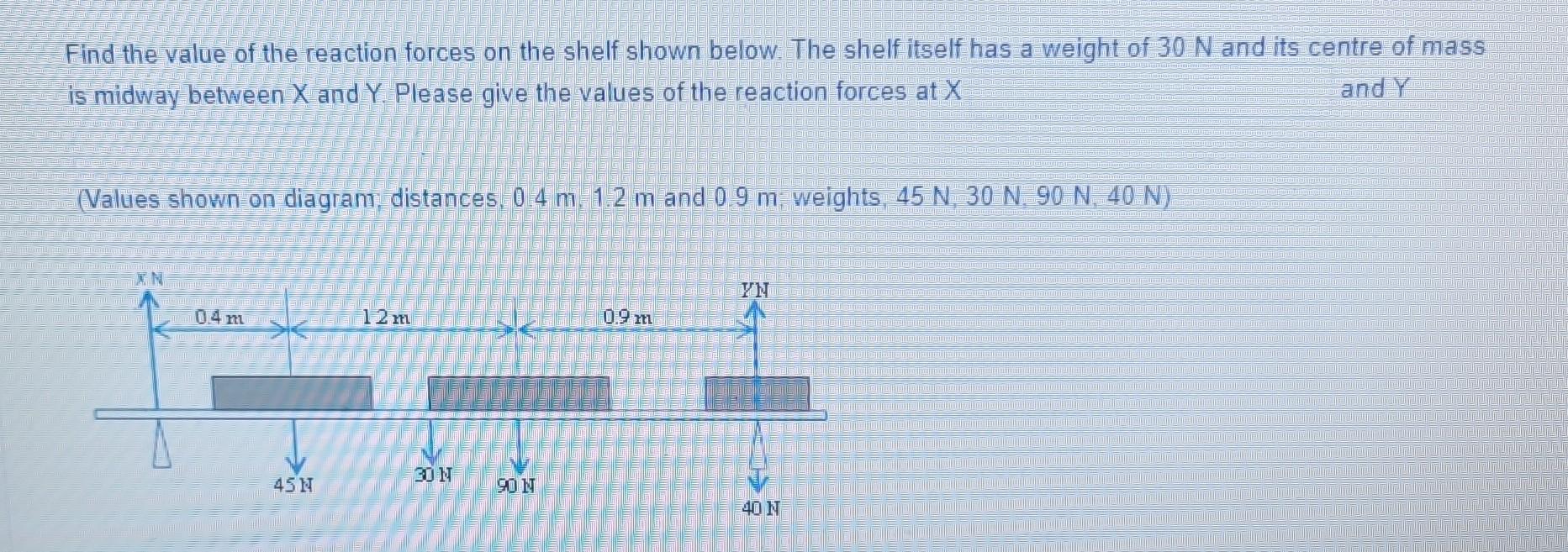 Solved Find the value of the reaction forces on the shelf | Chegg.com