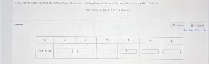 Solved Please help with steps🙏Construct the discrete | Chegg.com