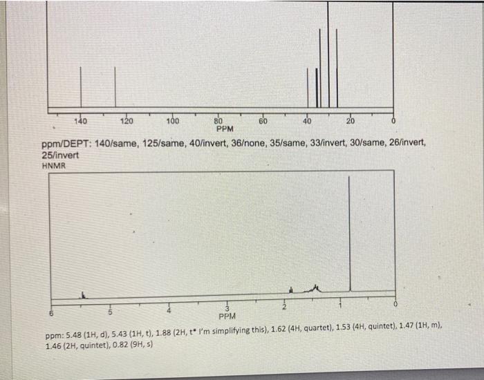 Solved Question 2 Given the following spectral data, | Chegg.com