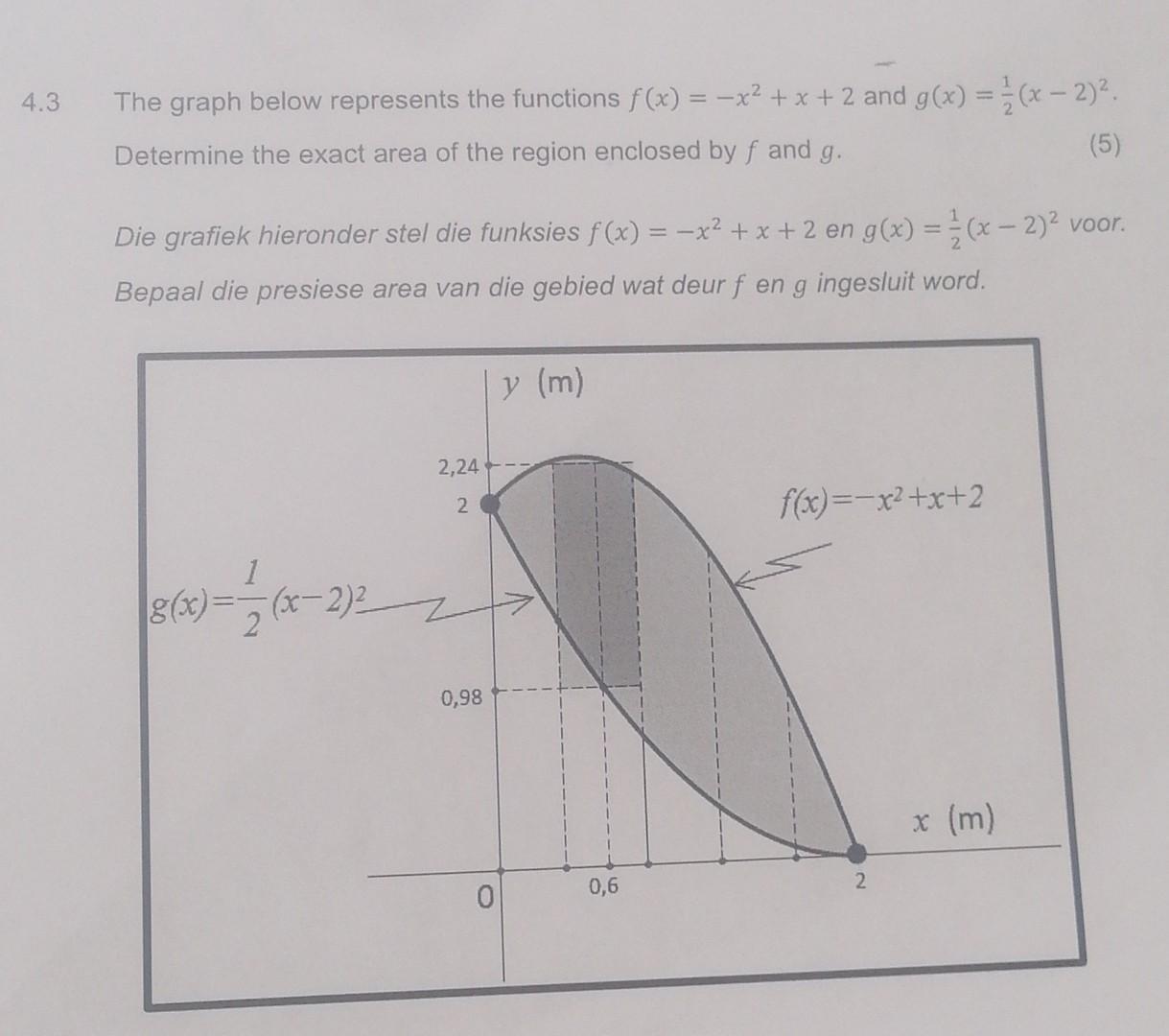 Solved The graph below represents the functions f(x)=−x2+x+2 | Chegg.com