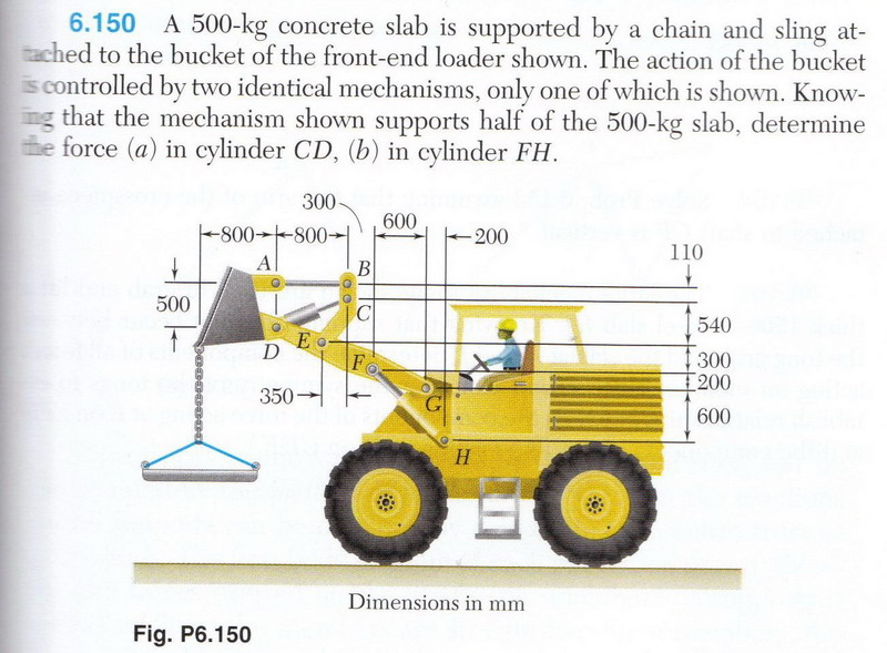 Solved A 500-kg concrete slab is supported by a chain and | Chegg.com