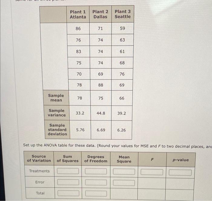 Solved Test for any significant difference in the mean | Chegg.com