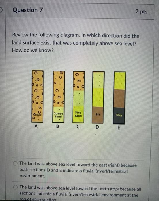 Solved What doe the facies change depicted in the diagram | Chegg.com