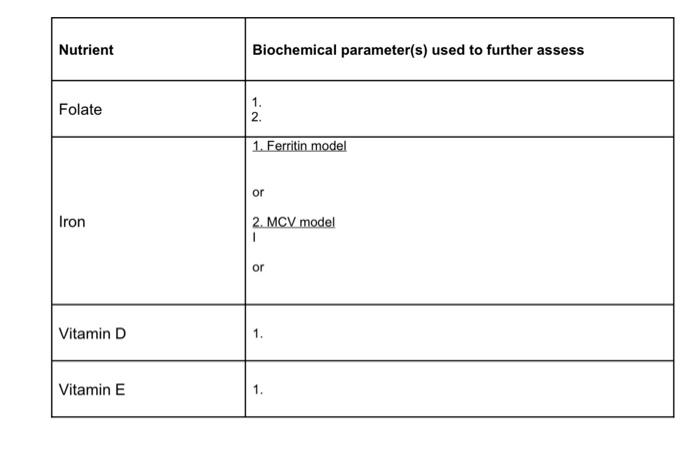 Solved Table 2. Biochemical parameter(s) to assess nutrient | Chegg.com