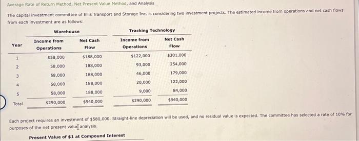 Solved Average Rate Of Return Method Net Present Value 0729