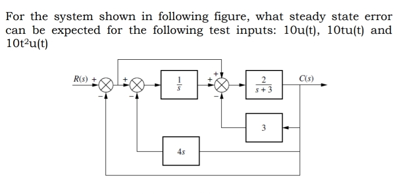Solved For the system shown in following figure, what steady | Chegg.com