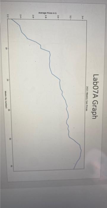 Solved Lab07A Problem Statement - Attached you will find a | Chegg.com