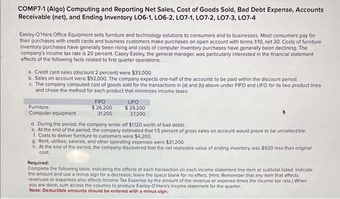 Solved COMP7-1 (Algo) Computing and Reporting Net Sales, | Chegg.com