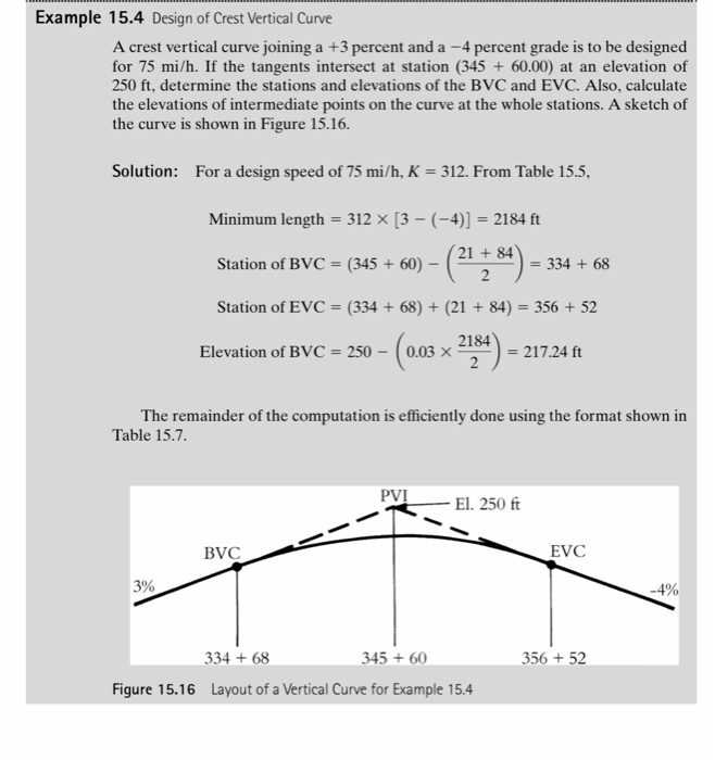 Solved Example 15.4 Design of Crest Vertical Curve A crest | Chegg.com