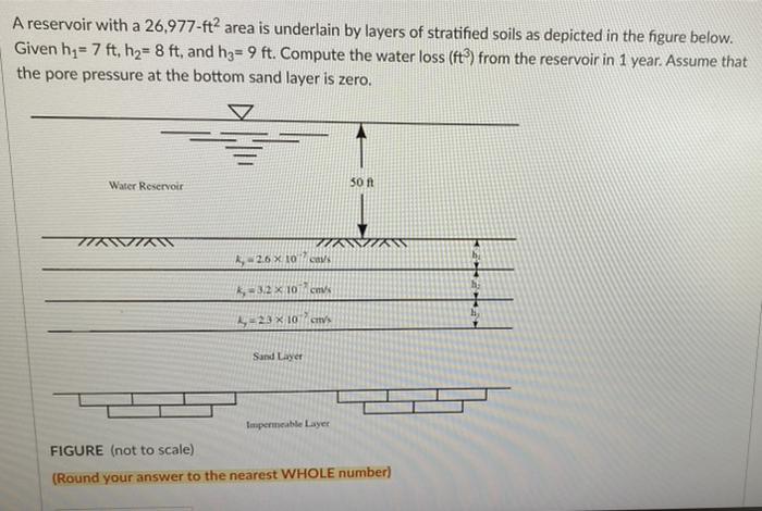 Solved A reservoir with a 26,977−ft2 area is underlain by | Chegg.com