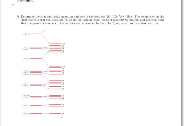 Solved Problem 4 b. Determine the spin and parity quantum | Chegg.com