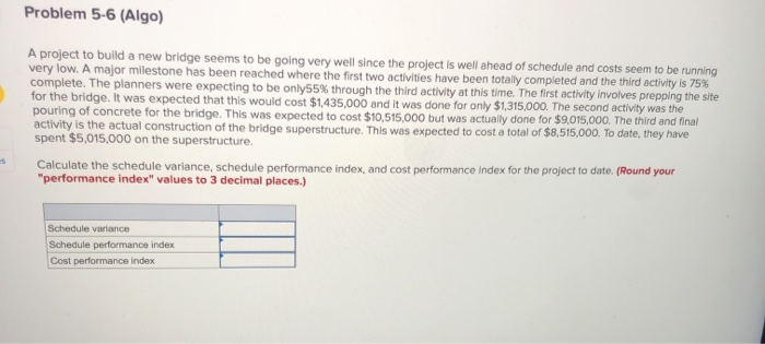 Solved Calculate the schedule variance, schedule performance | Chegg.com
