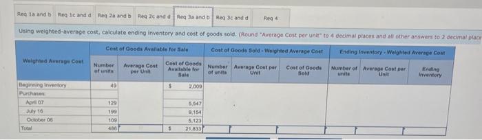 Solved Using FIFO, calculate ending inventory and cost of | Chegg.com