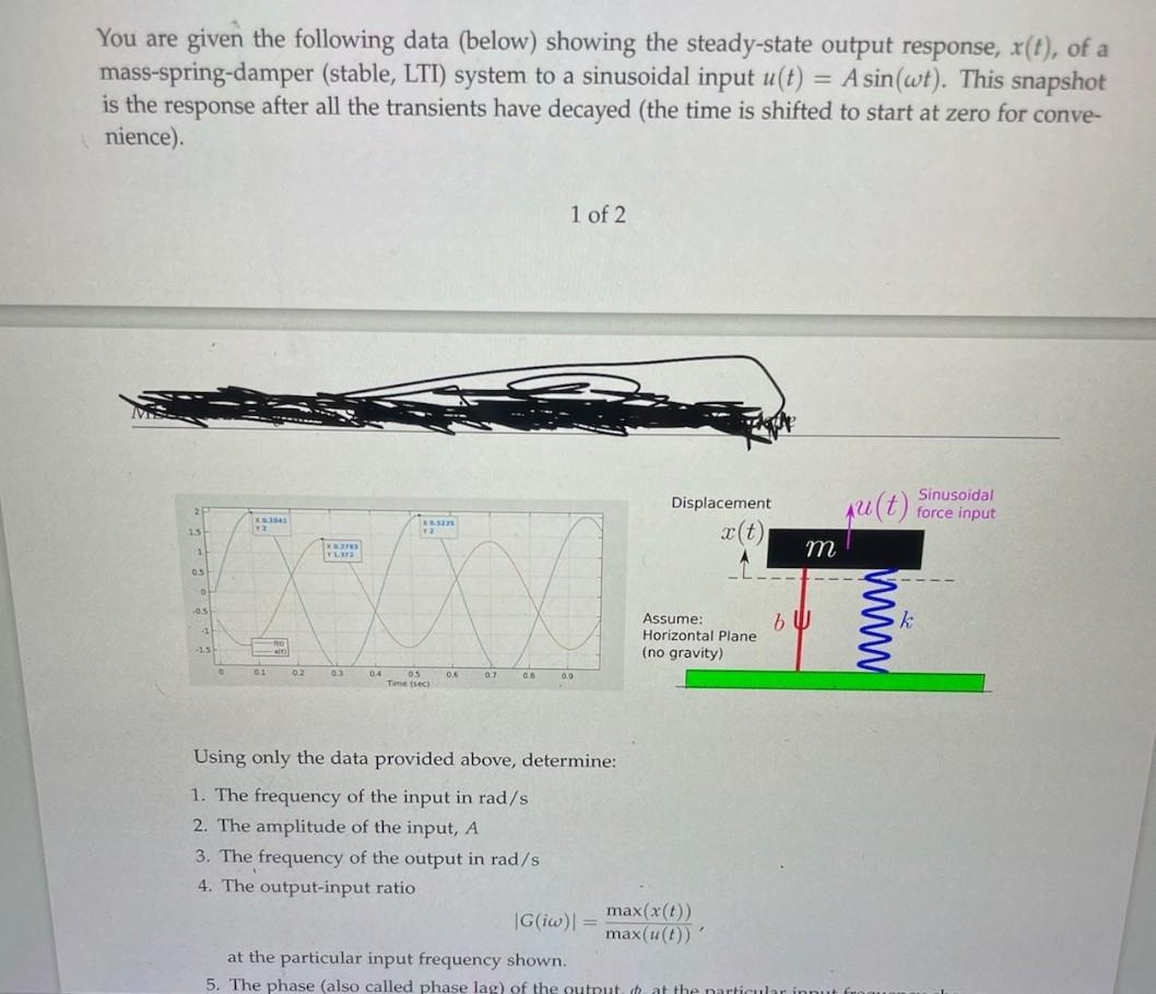 Solved You are given the following data (below) showing the | Chegg.com