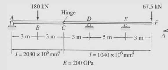 Solved Using method of direct integration ,determine the | Chegg.com
