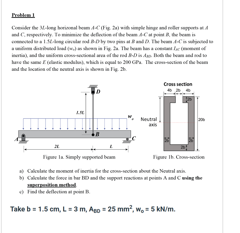 Solved Problem 1Consider the 3L-long horizonal beam | Chegg.com
