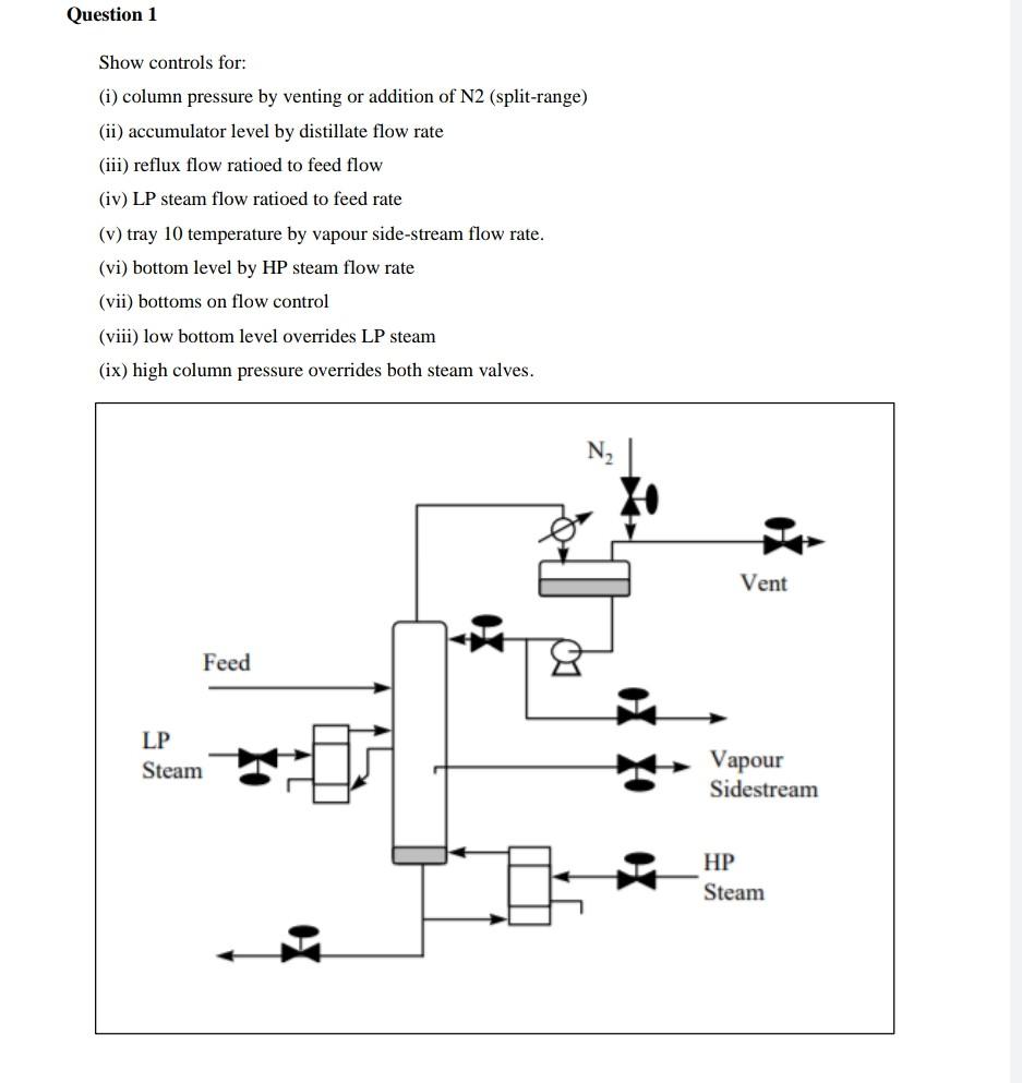 Solved Question 1 Show controls for: (i) column pressure by | Chegg.com