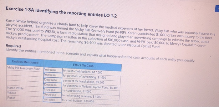 Solved Exercise 1-3A Identifying the reporting entities LO | Chegg.com