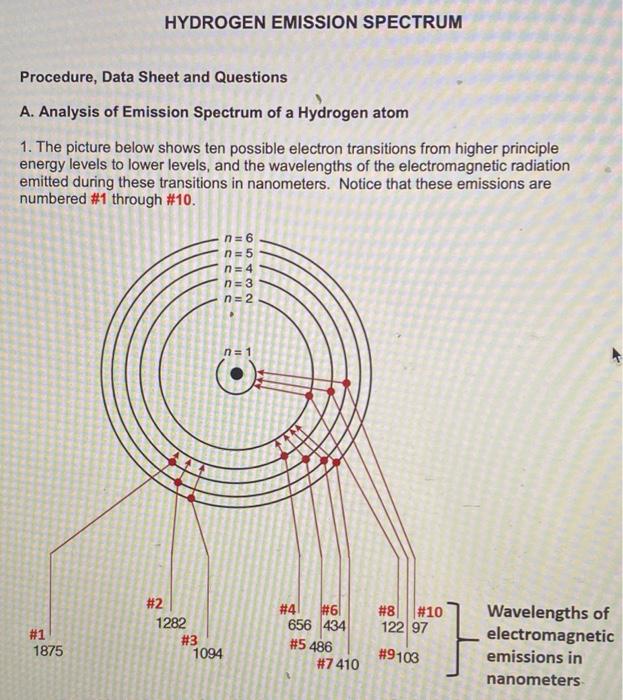Solved HYDROGEN EMISSION SPECTRUM Procedure, Data Sheet and | Chegg.com