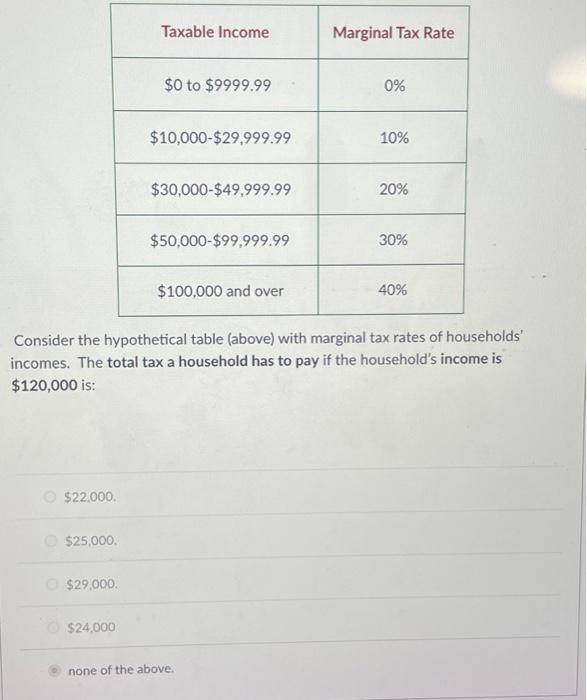 Solved Consider the hypothetical table (above) with marginal | Chegg.com