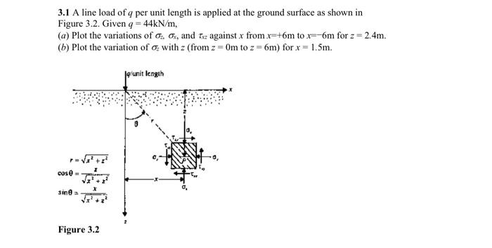 Solved 3.1 A line load of q per unit length is applied at | Chegg.com