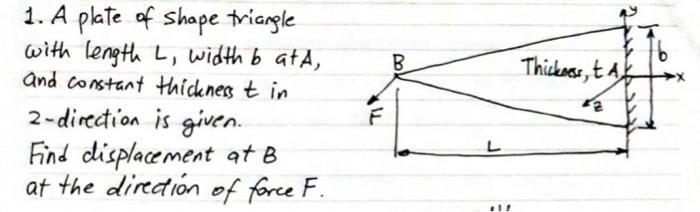1. A plate of shape triangle with length L, width b | Chegg.com