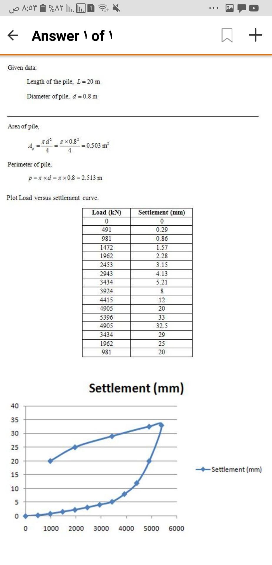 Solved pleas sir how to drow this curve by the hand ...I'm | Chegg.com