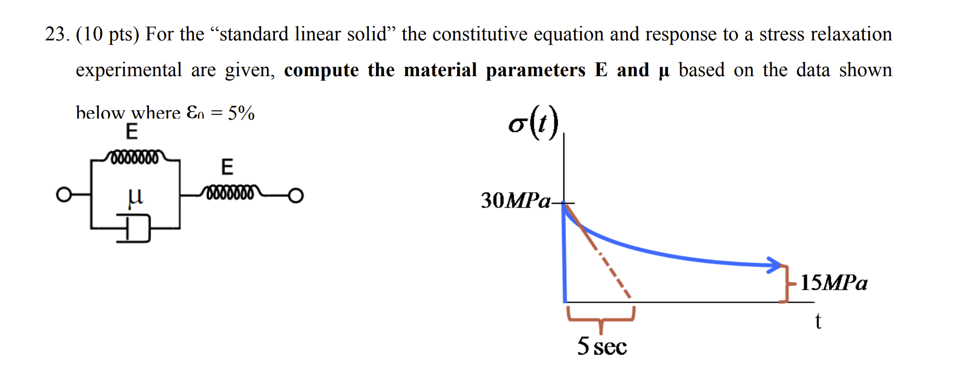 Solved (10 ﻿pts) ﻿For the "standard linear solid" the | Chegg.com