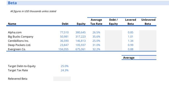 Solved Please download this Excel file to answer some of the | Chegg.com