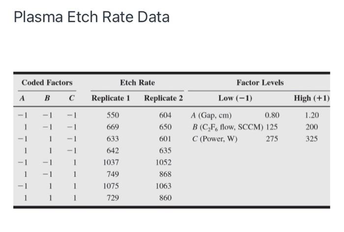 Solved Use the table below to create an excel csv for a | Chegg.com