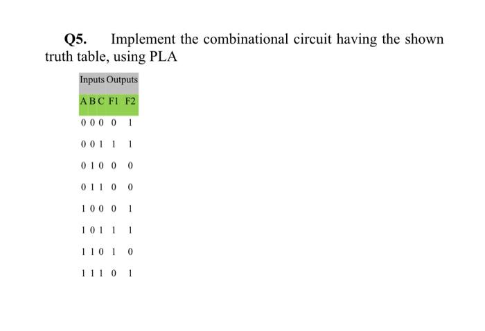 Solved Q5. Implement the combinational circuit having the | Chegg.com