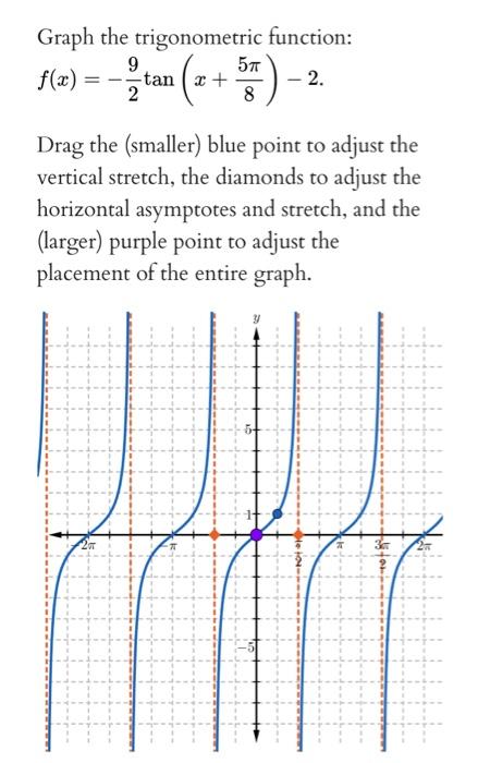 Solved 6. 4- 2- -4 -2 2 4 6 х -2- 6- shows the graph of the | Chegg.com