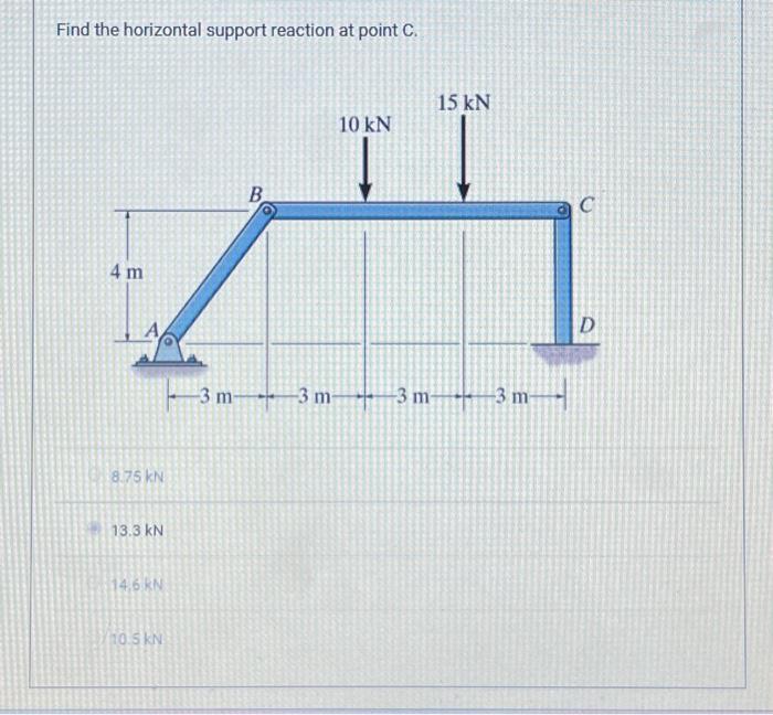Solved Find the horizontal support reaction at point C. | Chegg.com
