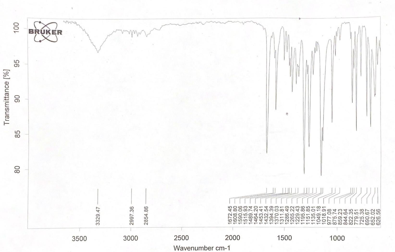 Solved Please make a table of important peaks for the | Chegg.com