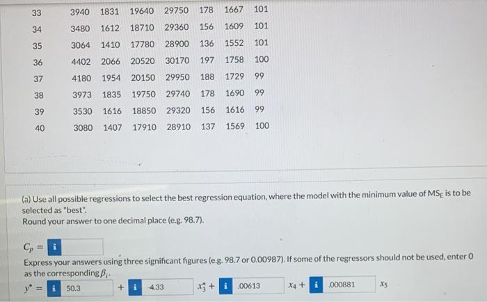 Solved The data shown in the table below represent the | Chegg.com
