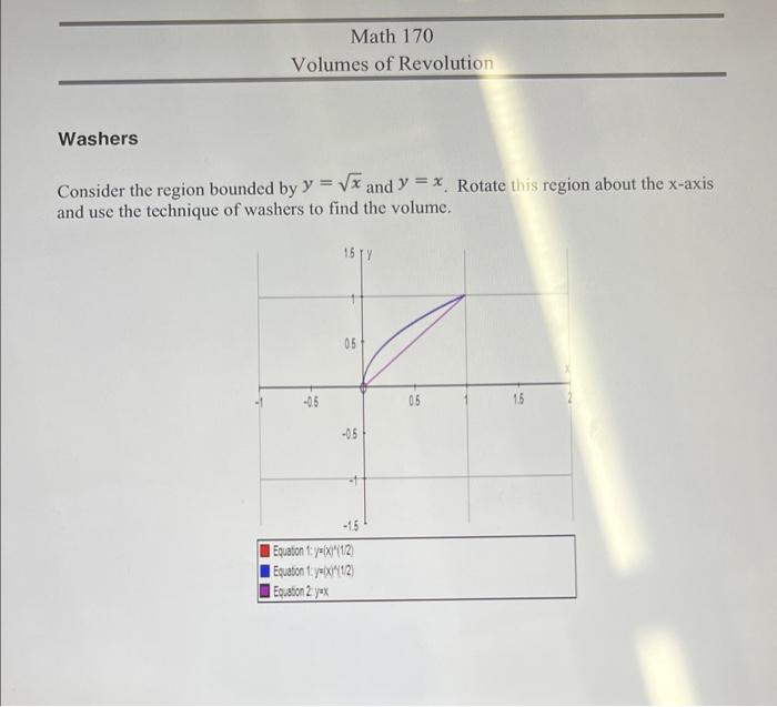 Solved Consider the region bounded by y=x and y=x. Rotate | Chegg.com