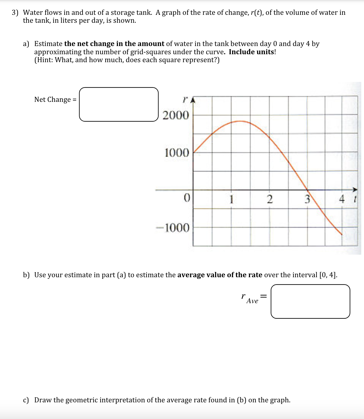 Solved A.) ﻿Estimate the net change in the amount of water | Chegg.com