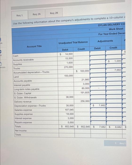 Solved The following unadjusted trial balance contains the | Chegg.com