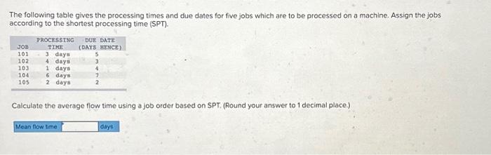 Solved The following table gives the processing times and | Chegg.com