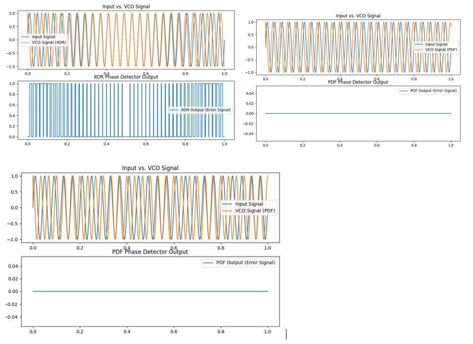 Solved comment on the detectors’ ﻿ability to achieve phase | Chegg.com