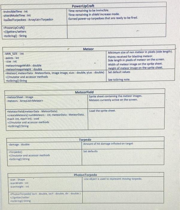 Solved Introduction: This programming assignment requires | Chegg.com