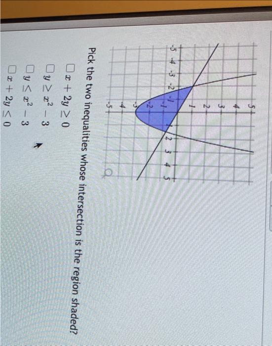 Solved Pick the two inequalities whose intersection is the | Chegg.com