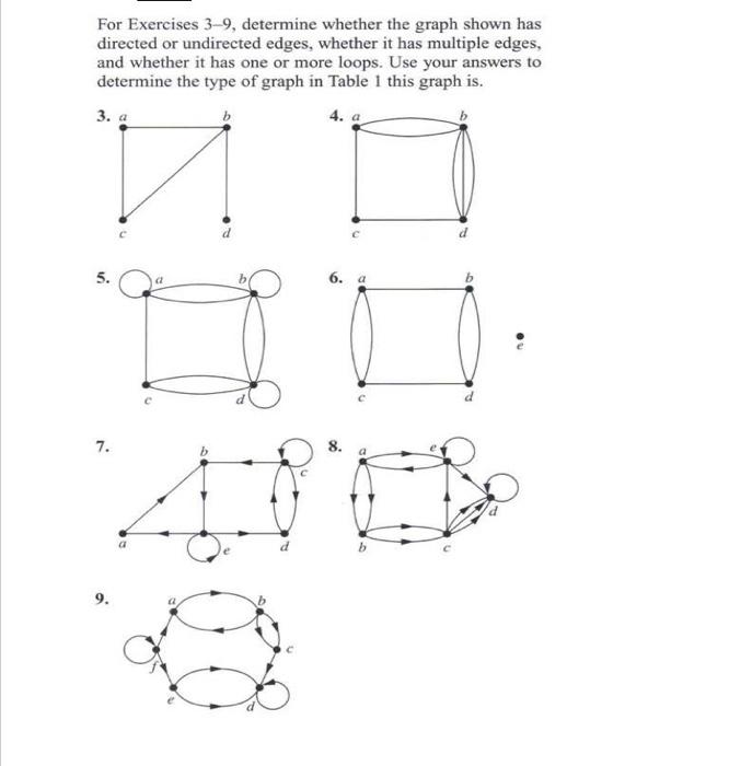 Solved For Exercises 3-9, determine whether the graph shown | Chegg.com