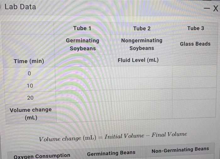 Solved Lab Data - - X Tube 1 Tube 2 Tube 3 Germinating | Chegg.com